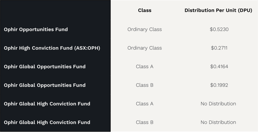 Ophir Funds - FY25 Distributions